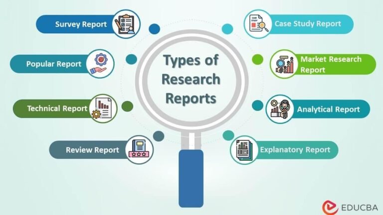 research report format example - Custom Research Report
